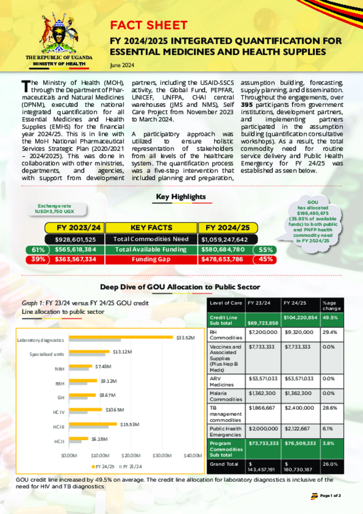 National Drug Authority Strategic and Implementation Action Plan 2020/21 – 2024/25 | MOH ...